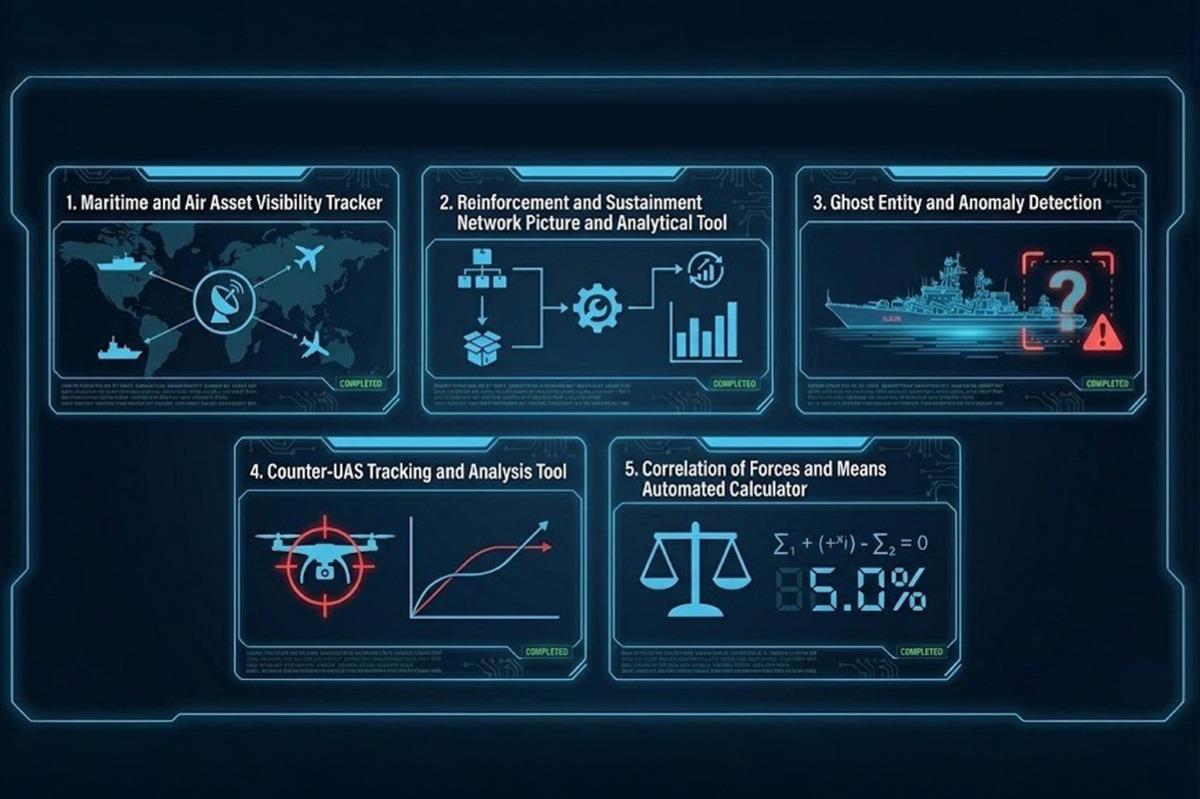 NCIA | NCIA participates in Warfighting Innovation Week